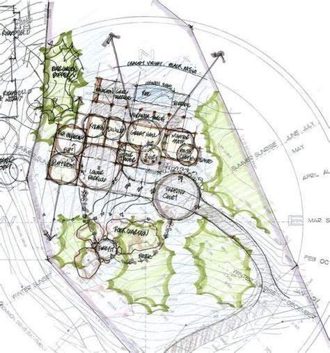 Site Analysis Artofit