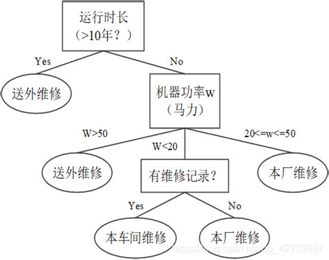 第七章 类的详细设计类的设计 Csdn博客