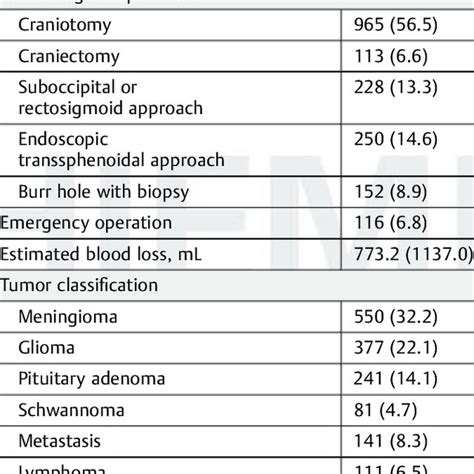 The Odds Ratio Plot Of Various Factors Using Univariate Analysis