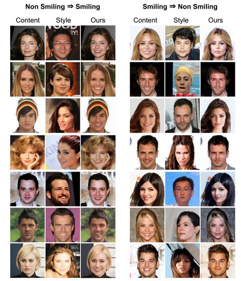 Github Wonwoongcho Gdwct Official Pytorch Implementation Of Gdwct Cvpr Oral