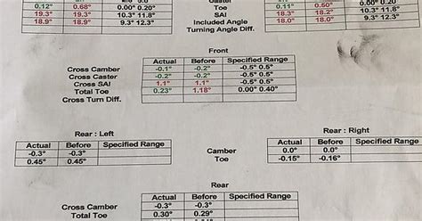 Alignment Results Album On Imgur