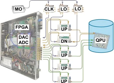 Fpga For Quantum Computing Dr Ganapathi Pulipaka Posted On The Topic