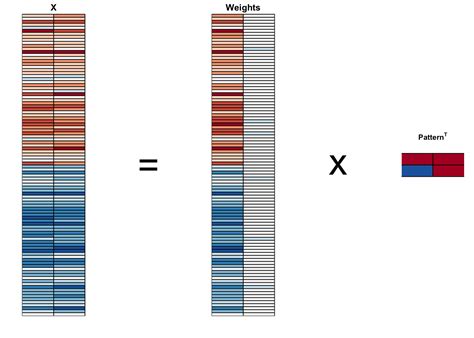 Bst 260 Introduction To Data Science 27 Dimension Reduction
