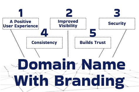 Decoding Business Names How Your Domain Name Speaks To Your Business