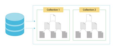 What Is A Document Store Database Definition And Faqs Scylladb