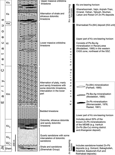Generalized Schematic Columnar Section Of The Early Cretaceous Sequence