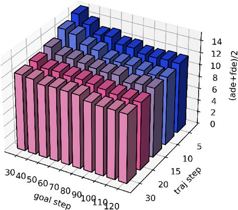 Figure From Intention Aware Denoising Diffusion Model For Trajectory Prediction Semantic Scholar