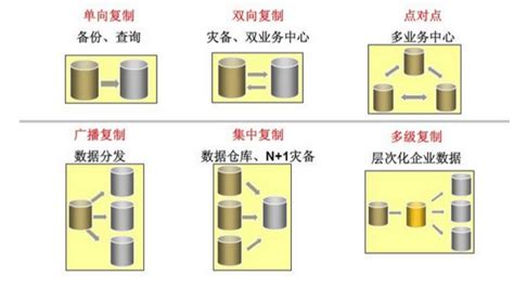 Oracle Goldengate高可用测试 Oracle Dbaplus社群：围绕data、blockchain、aiops的企业级专业社群。技术大咖、原创干货，每天精品原创文章推送