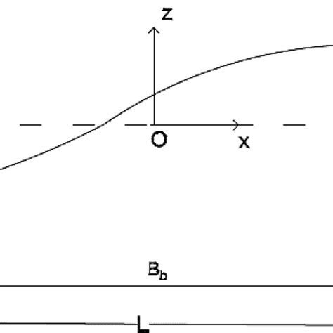 Schematic Diagram Of Rectangular Tld Download Scientific Diagram