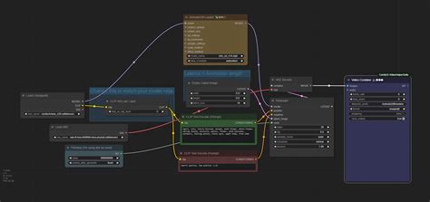 Animatediff Evolved Comfyui Cloud