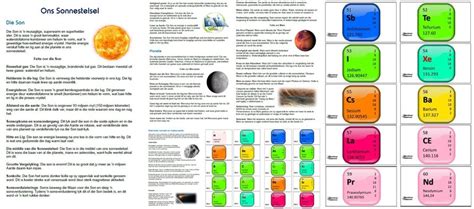 Wetenskap Plakkaat Pakket Science Info Posters Tuisonderwys Hulpbronne
