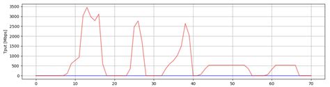 Github Woodstone10qualcommqcatloganalysis Python An Efficient