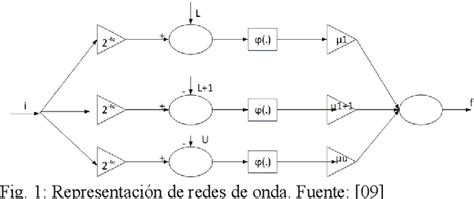 Figure 1 From Health Index For Transformer Condition Assessment Semantic Scholar