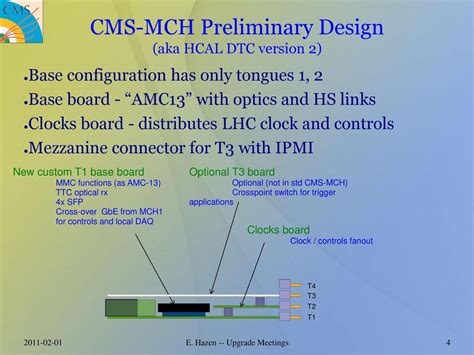 DAQ And TTC Integration For MicroTCA In CMS Ppt Download