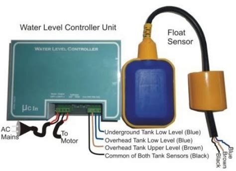 Water Level Controller At 3500 Piece Water Level Controller In Kanpur ID 11132321891