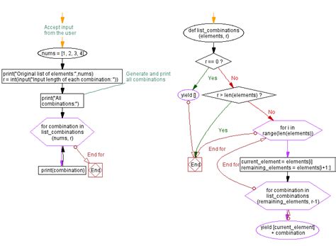 Generator Use Cases Python At Benjamin Bomar Blog