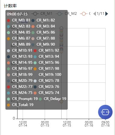 tooltip 在微信小程序中提示内容超出怎么让他自定义样式 多列显示 Issue ecomfe echarts for weixin GitHub