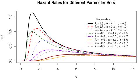 Symmetry Free Full Text A New Three Parameter Inverse Rayleigh Distribution Simulation And