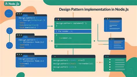 Design Pattern Implementation Nodejs