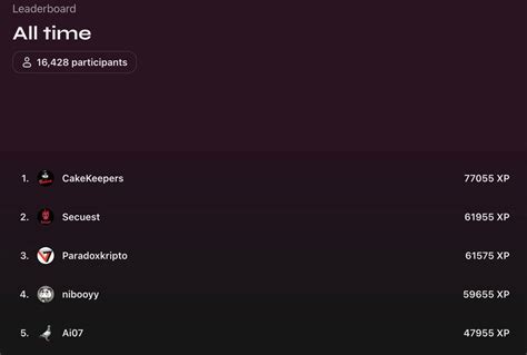 Prom Prom Is An Innovative Force In The By Krasen May 2024 Medium