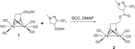 Synthesis Of Complex 2 Dcc N N′‐dicyclohexylcarbodiimide Dmap Download Scientific Diagram