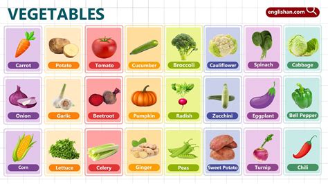 List Of Fruits And Vegetables With Pictures And Names In English