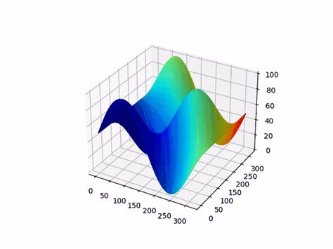 Python Surface Animation And Saving With Matplotlib Stack Overflow