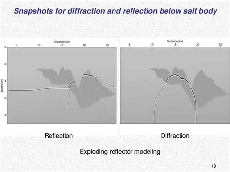 Ppt Imaging Of Diffraction Objects Using Post Stack Reverse Time