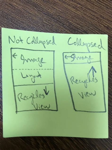 Java Build Collapsingtoolbar With An Imageview Along With A Custom Layout At The Bottom