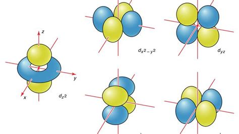 Orbitals