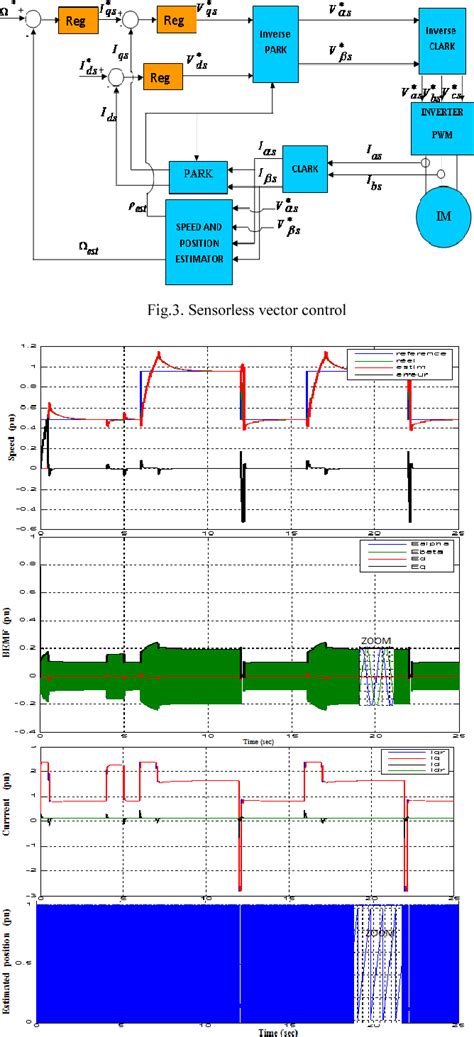 Figure 4 From Three Phase Inverter Speed Control Of Ac Drives Motor Using Dspic Microcontroller