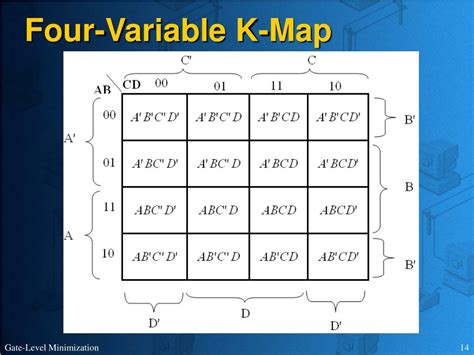 Ppt Comprehensive Guide To Gate Level Minimization Techniques In