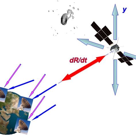 A Principle Configuration Of Pride Ground Based Telescopes Three In Download Scientific
