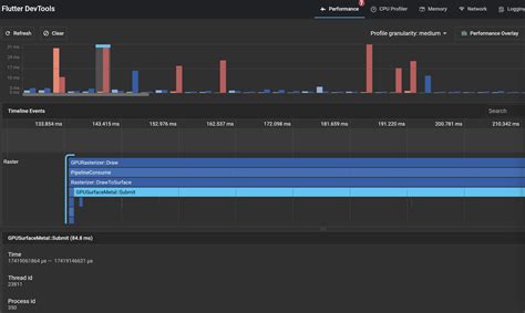 A Flutter Listview Drops Frames When The App Run For The First Time