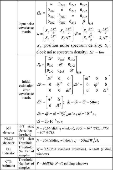 Figure 14 From Adaptive And Conjoint Scalar Vector Tracking Loops For
