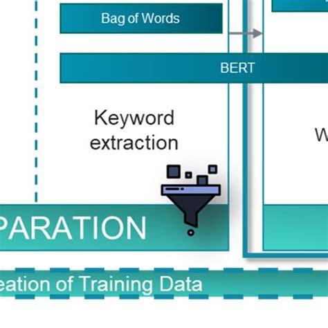data infrastructure for machine based sensory analysis download