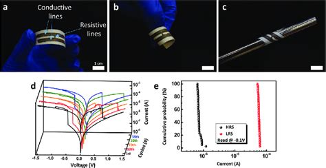 Resistive Switching Memory Devices Fabricated By Pencil Writing A C Download Scientific