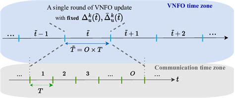 Illustration Of Timing Model Download Scientific Diagram Illustration Of Timing Model Download Scientific Diagram