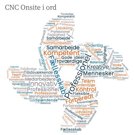 Søren Kellenberger On Linkedin Articulating Your Core Values And Translating Them Into Tangible