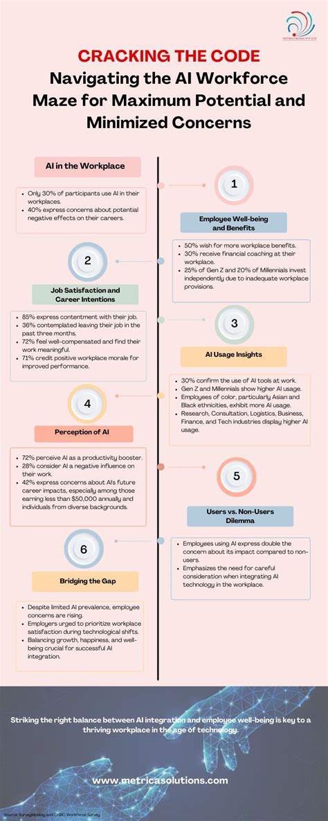 Metrica Bizsol Pvt Ltd On Linkedin Futureofwork Techbalance Employeewellbeing