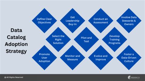 What Is A Data Catalog Definition Benefits Features And More