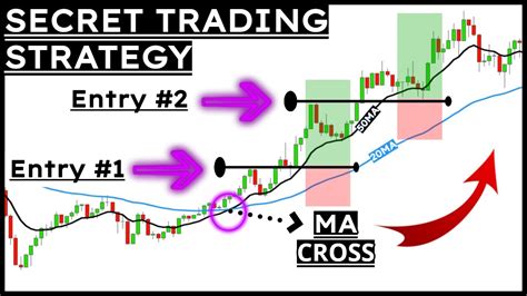 This Is The Trading Strategy The Top 5 Use And It Makes Trading Way Too Easy