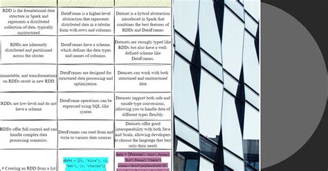 list spark curated by adarsh j shetty medium