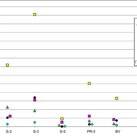 Pce Concentrations µgl At T 1 Download Scientific Diagram