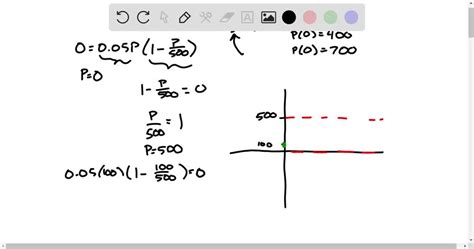 solved logistic equations consider the following logistic equations in