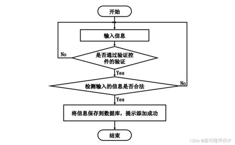 计算机毕业设计springboot社区志愿者服务系统 Spring Boot驱动的社区义工服务系统构建 社区志愿者服务系统开发：基于spring Boot框架志愿者管理系统的e R图 Csdn博客