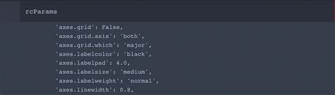 How To Set Up Rcparams In Matplotlib