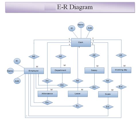 Online Attendance Management System In Asp Net Project Source Code Projects