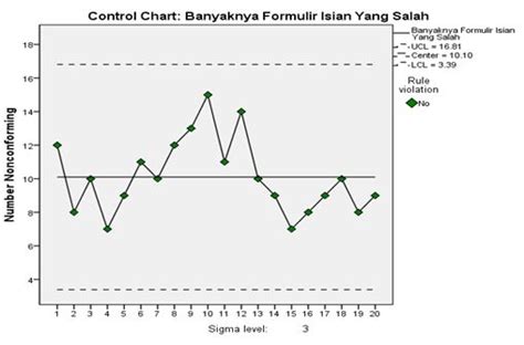 Tutorial Statistik Diagram Kontrol Atribut Np Chart Tutorial Statistik Diagram Kontrol Atribut Np Chart