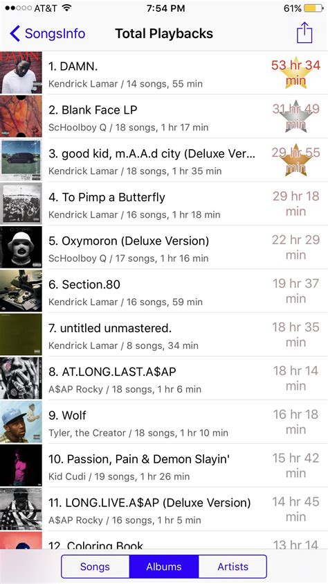 Since Everyone Else Is Doing It R Kendricklamar